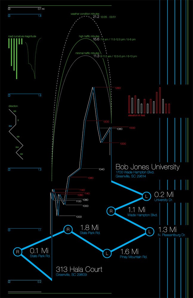 Graphic Design, BFA | Bob Jones University